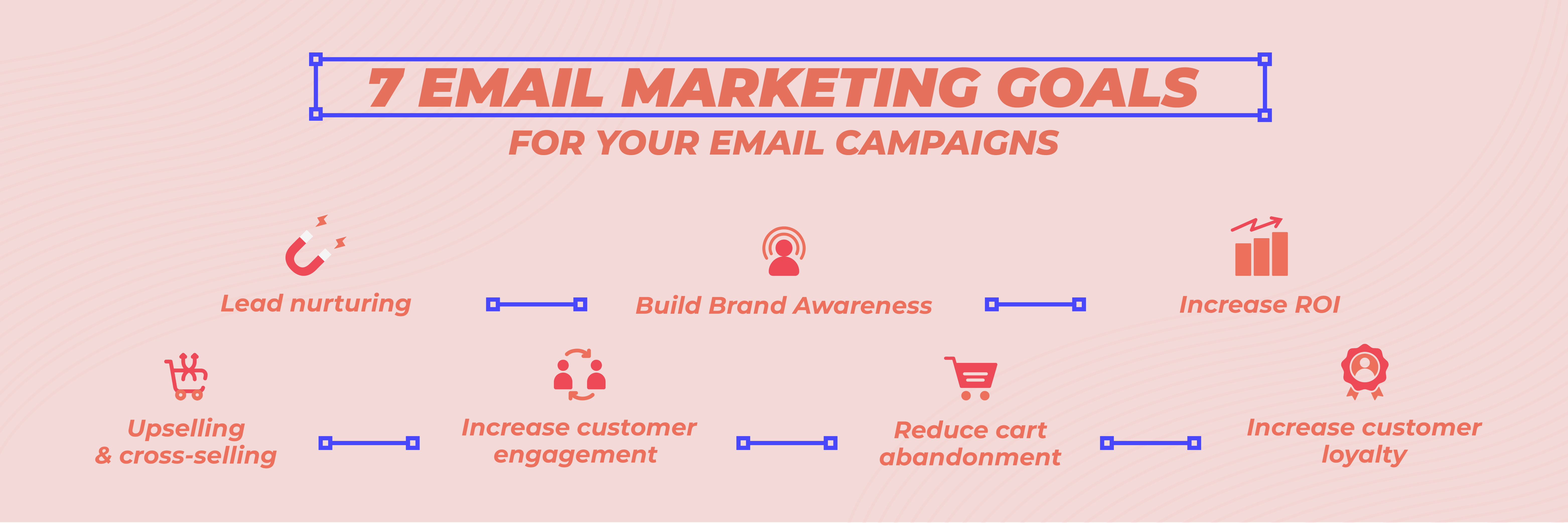 7 Email Marketing Goals For Your Email Campaigns In 2024 | Mailmunch